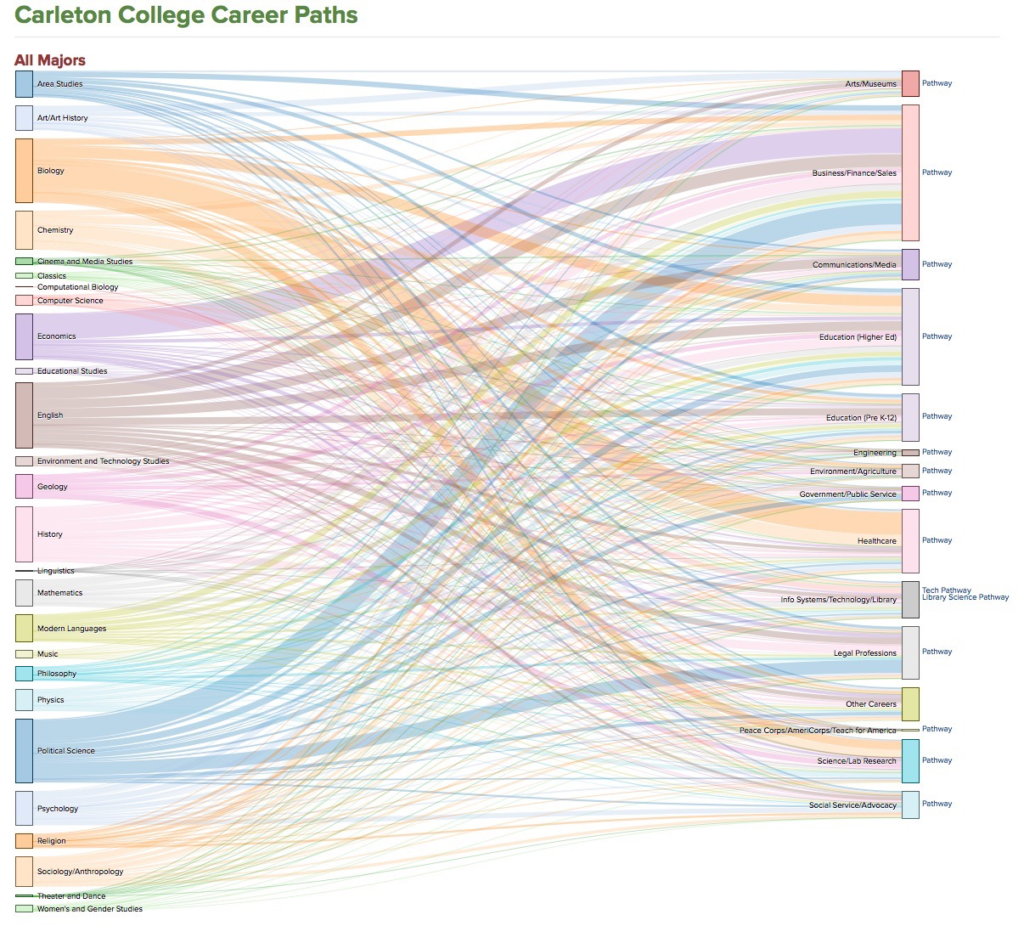 Today’s College Students are Creating their Own Path